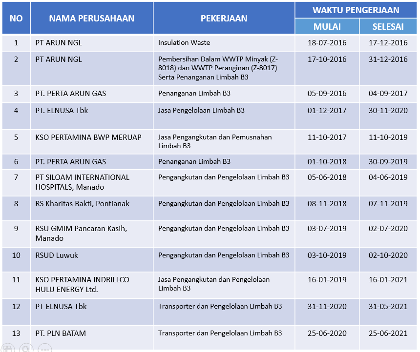 Portfolio - PT Primanru Jaya